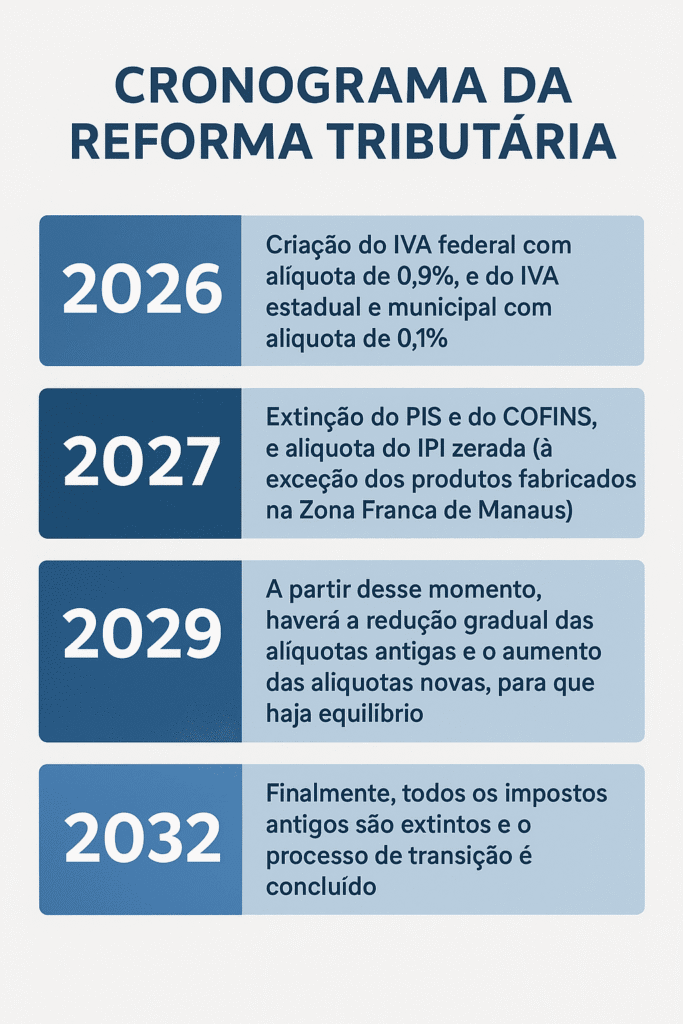Reforma tributária: entenda o que muda